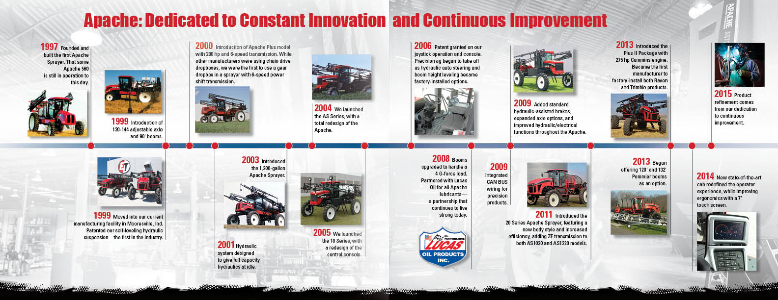 Apache History Timeline at Edward Mcfarlane blog