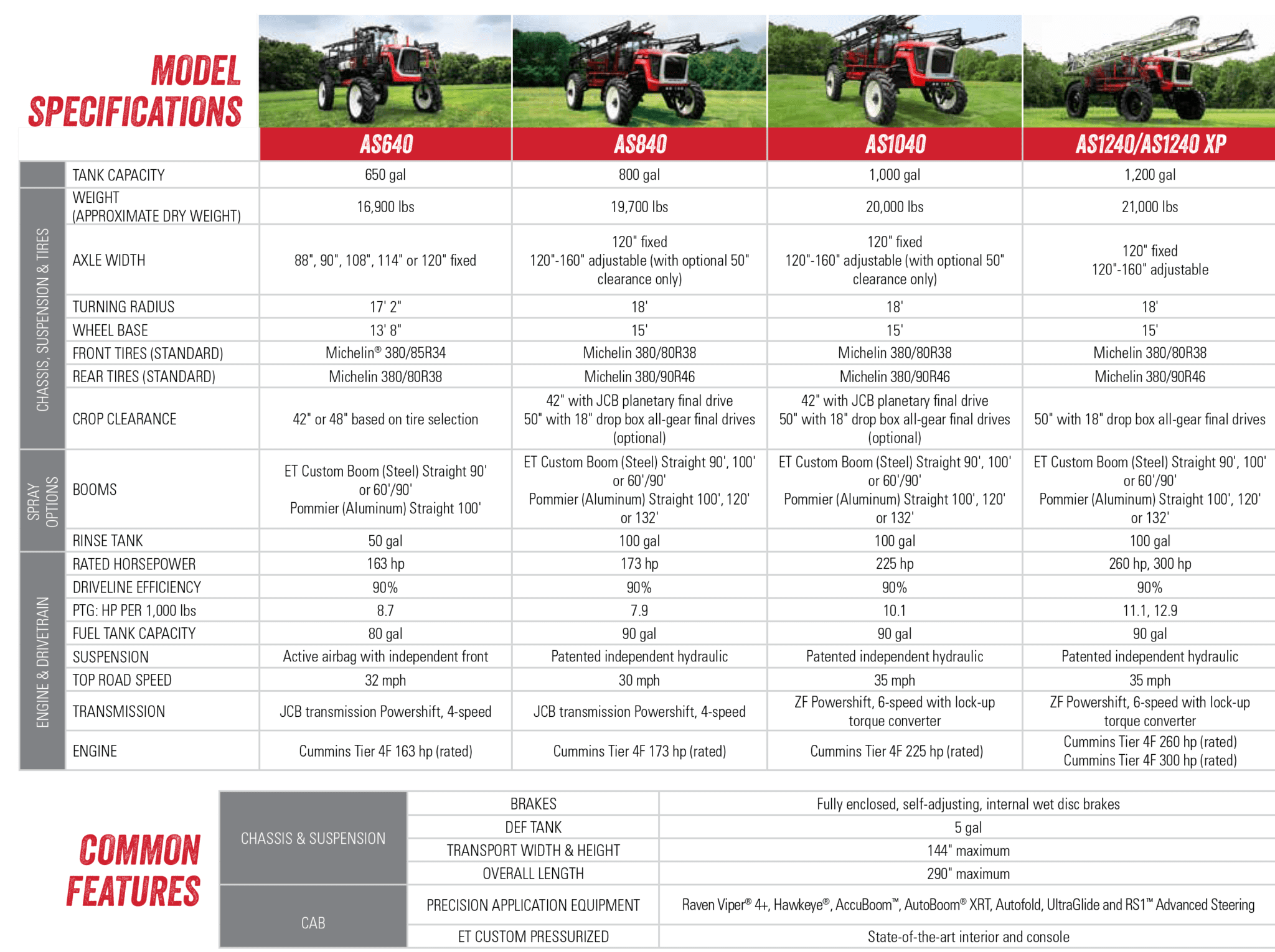 APACHE SPRAYER SPECIFICATIONS - Apache Sprayers - Self-Propelled Ag ...